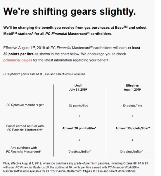 PC Mastercard reducing points for gas purchases - RedFlagDeals.com Forums