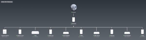 Switching from Rogers Digital TV and Ignite internet with bridged modem ...
