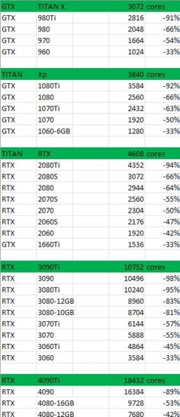 Nvidia GeForce RTX 4000 Series Discussion - Page 5 - RedFlagDeals.com ...