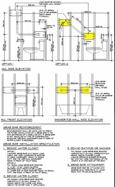 [Home Depot] YMMV/Pricing error - Bathroom Grab Bars - Page 3 ...