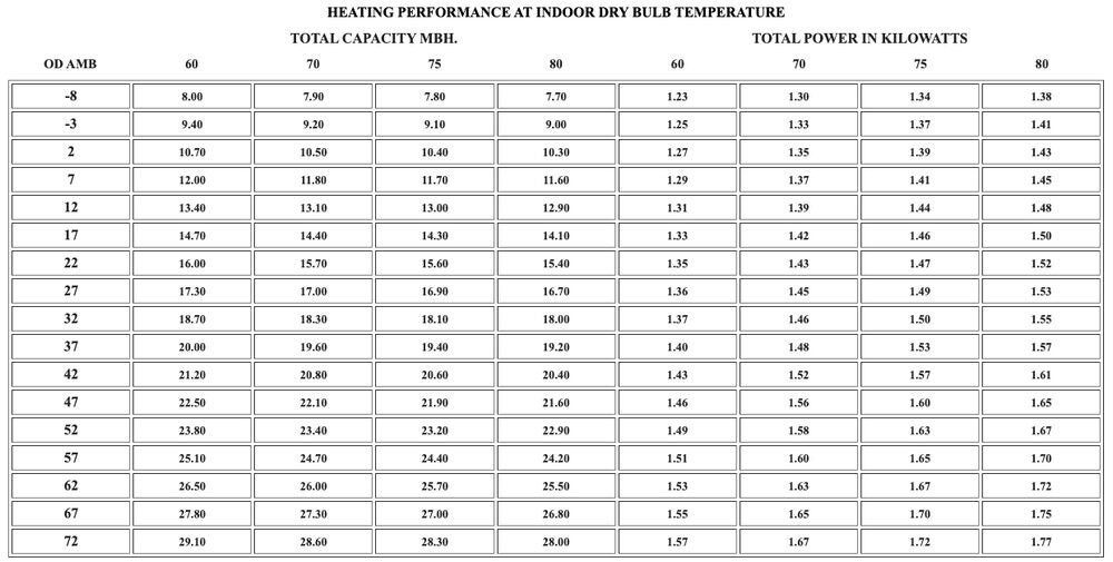 Trane vs Carrier hybrid system - RedFlagDeals.com Forums