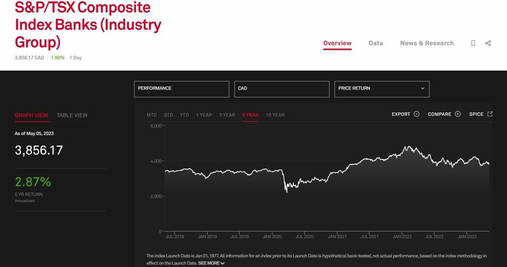 TD Canadian Banking & Utilities GIC - RedFlagDeals.com Forums