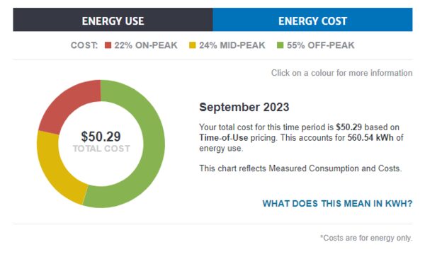 Canada Greener Homes Grant Home Efficiency Rebate Plus - Launching Jan ...