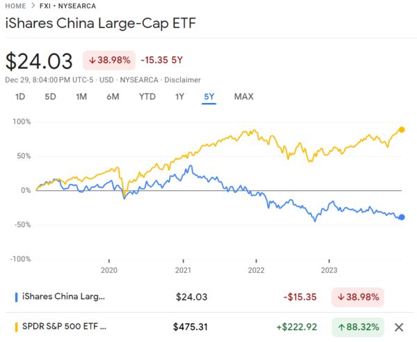 The Official RFD Investing Forum Year in Review! Successes? Mistakes ...