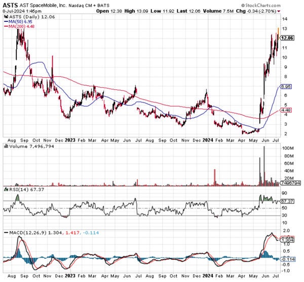 AST SpaceMobile - feedback/comment on this bet? - RedFlagDeals.com Forums