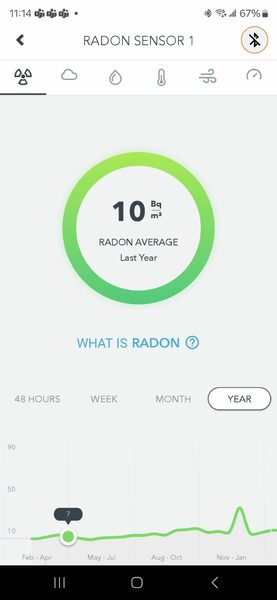 [Amazon.ca] Ecosense EQ100 EcoQube Digital Radon Detector $162.63 - RedFlagDeals.com Forums