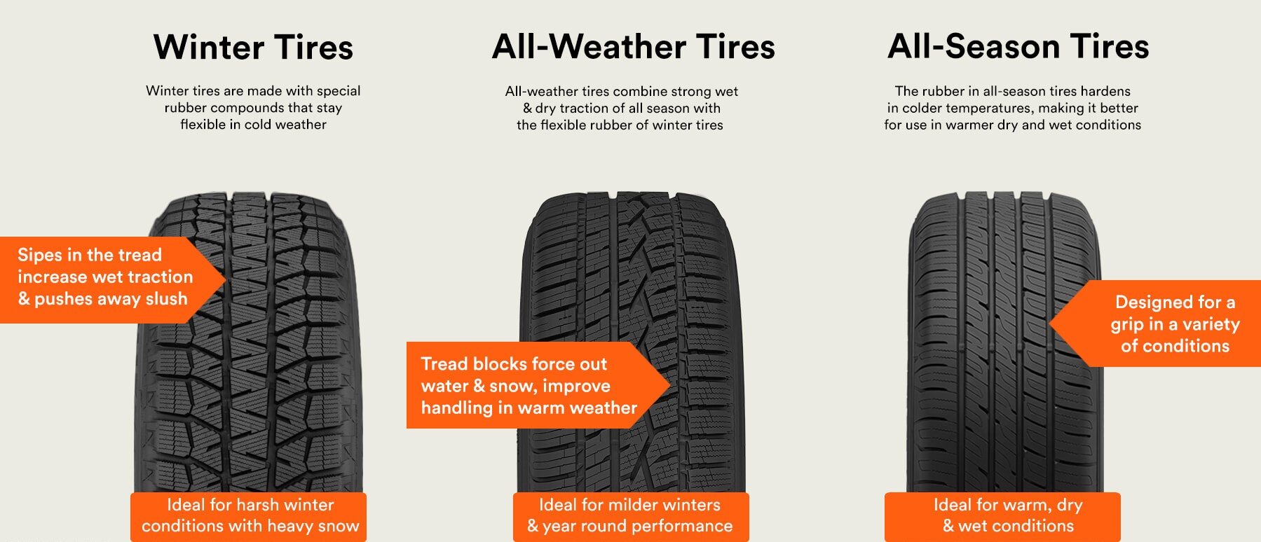[MICHELIN, BRIDGESTONE, GOODYEAR, CONTINENTAL] 2025 Summer, All Season ...