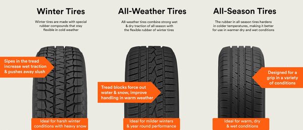 [MICHELIN, BRIDGESTONE, GOODYEAR, CONTINENTAL] 2025 Summer, All Season ...