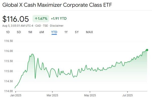 High Interest Cash/MM ETFs