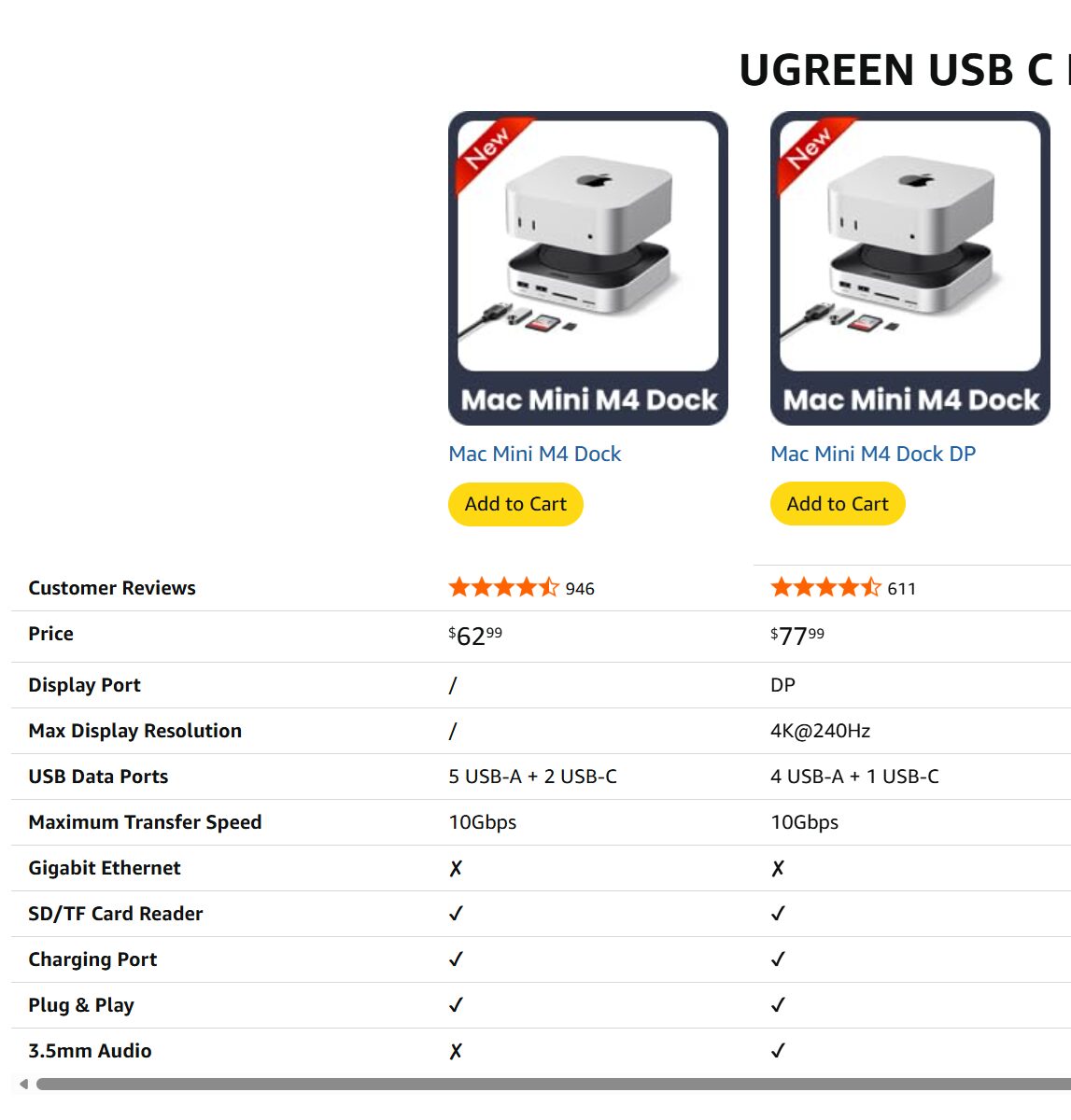 [Amazon.ca] UGREEN Mac MiNi M4 Dock, up to 8TB Storage, DisplayPort (8K ...