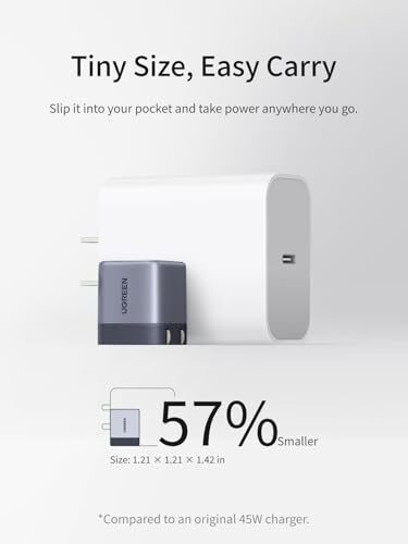 [Amazon.ca] UGREEN Air 45W USB C Charger Block - $23.99 - RedFlagDeals ...